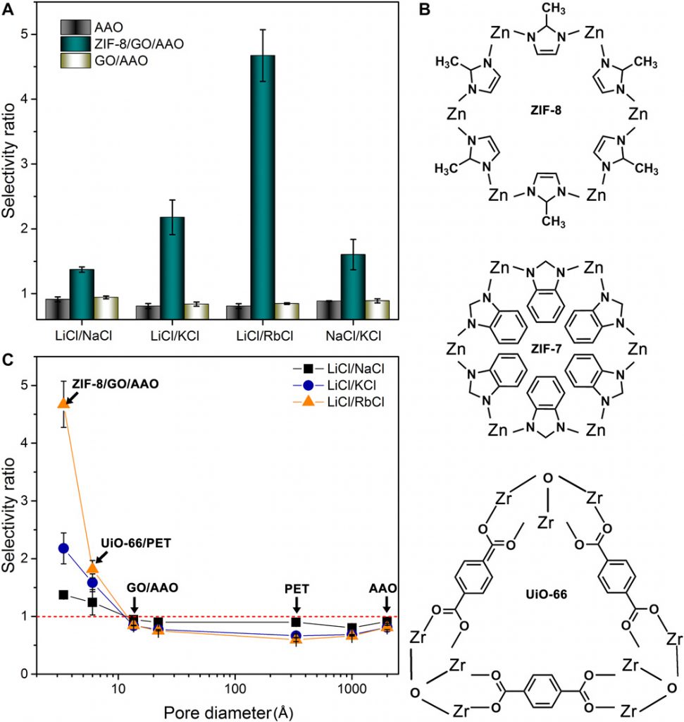 Environmental Monitor | Metal-Organic Frameworks: Next-Generation ... Environmental Monitor | Metal-Organic Frameworks: Next-Generation ...